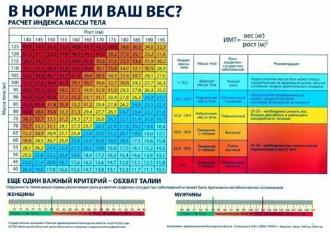Норма веса женщины 35 Telegraph