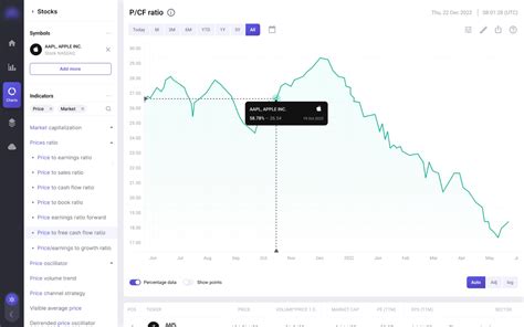 Financial Charting Software For Stock Market Data Visualization Xb