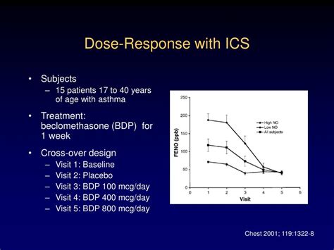 Ppt Exhaled Nitric Oxide Model For Inhaled Corticosteroid Dose Response Powerpoint