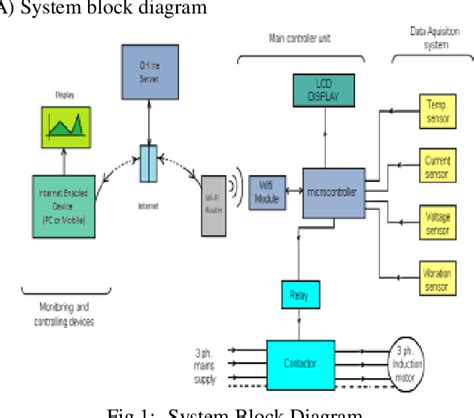 figure 1 from iot based induction motor parameter monitoring and