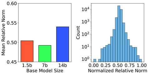 논문 리뷰 Towards Understanding Distilled Reasoning Models A