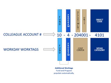 Frequently Asked Questions Workday Hamilton College