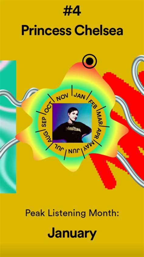 Anyone Else Get Princess Chelsea In Their Wrapped R Princesschelseanew