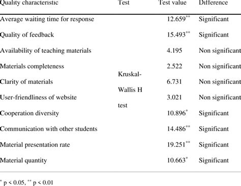 The Results Of The Confirmatory Data Analysis Download Scientific Diagram