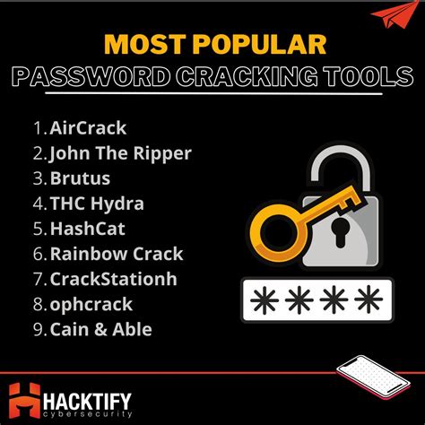 Hacktify Cyber Security On Linkedin 👉 Most Popular Password Cracking Tools Share It With Your