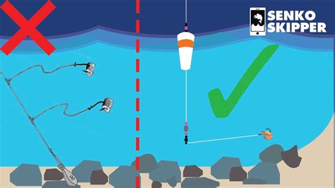 Surf Fishing Bobber Rig Reviewmotors Co