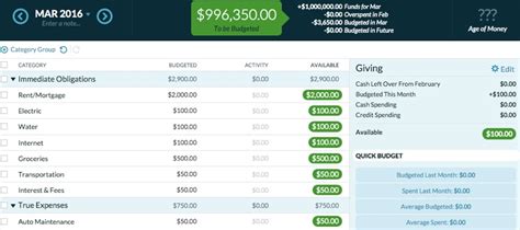 Ynab Pro Review You Need A Budget The Cashlorette
