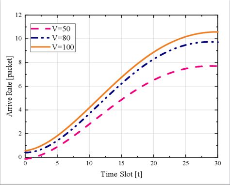 figure 12 from dynamic scheduling algorithm for delay sensitive