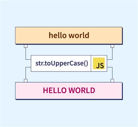 Uppercase Js Lowercase To Uppercase Converter Javascript Tool Web