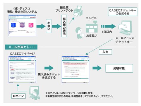 Casec（キャセック）の受験方法、申し込み方法、対策や口コミなどまとめてみた 英語プレス