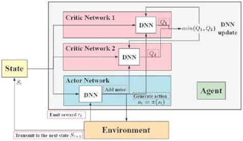 Figure 2 From An Efficient Learning Algorithm For Phase Shift Optimization In Ris Aided Miso