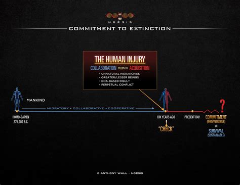 Commitment To Extinction Original Document Noēsis