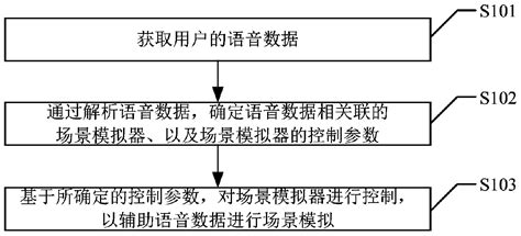 Voice Interaction Method Device And Equipment Eureka Patsnap