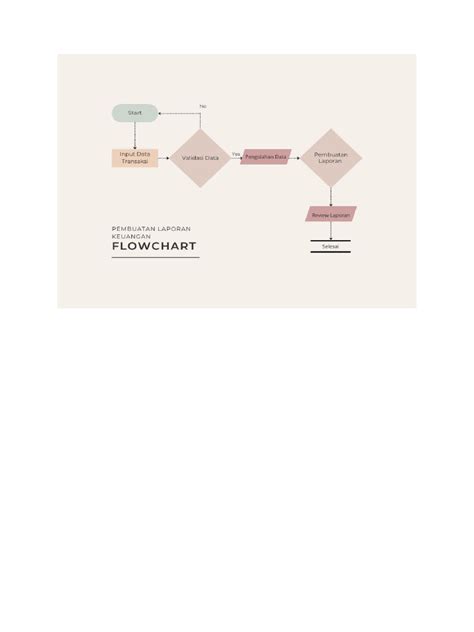Flowchart Pdf