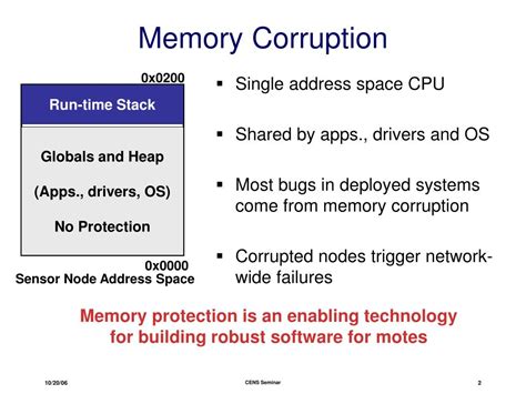 Ppt Software Based Memory Protection For Sensor Nodes Powerpoint