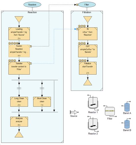 Event Call Sequence Inosim