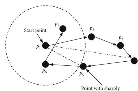 an example of retrace points ðp 5 p 6 and p 7 Þ download