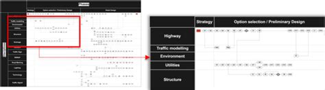 Bim Based Design Process Swim Lane Diagram Download Scientific Diagram