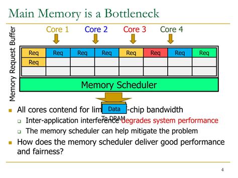 Ppt Staged Memory Scheduling Powerpoint Presentation Free Download