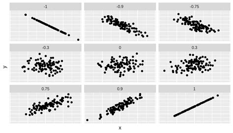 Chapter Basic Regression Introduction To Statistics And Data Science