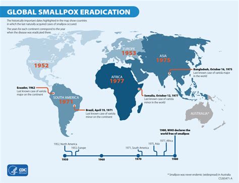 Smallpox Outbreak 2020 The Epidemic That Never Was