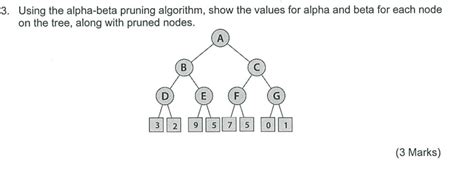 Solved Using The Alpha Beta Pruning Algorithm Show The Chegg