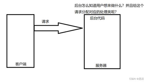 Javaweb Servletserveltbianma Csdn博客