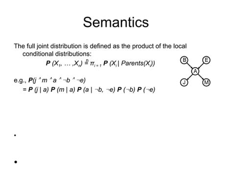 Bayesian Networks Simple Graphical Notation Ppt