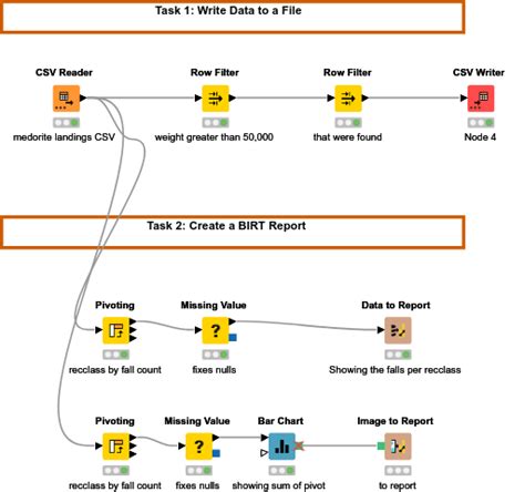 01 Data Export And Reporting NodePit