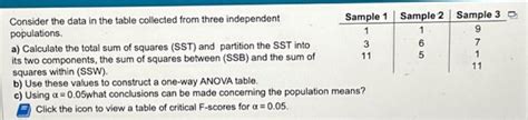 solved consider the data in the table collected from three