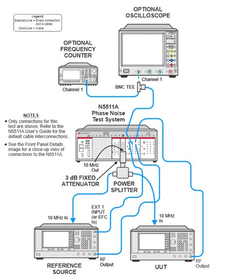 Residual Phase Noise