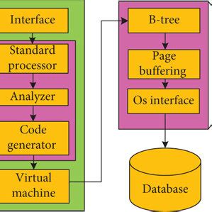 Structure Of An SQLite Database Download Scientific Diagram