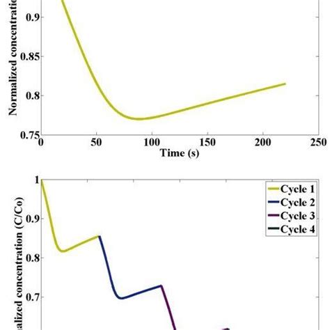 Schematic Of Convective Diffusive Layers In Cdi And Illustration Of Download Scientific