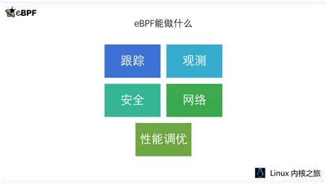 linux网络协议：当ebpf遇上linux内核网络 linux内核之旅 rps ebpf csdn博客
