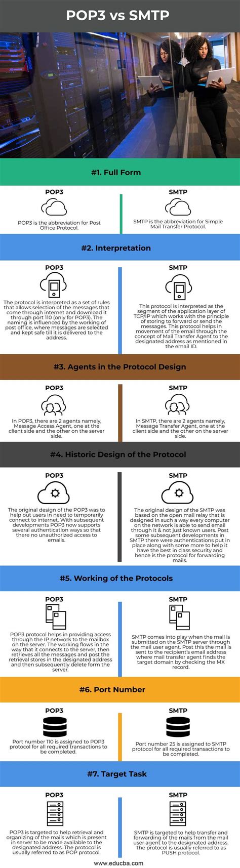 Pop Vs Smtp Top Differences You Should Know