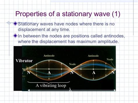 Stationary Waves