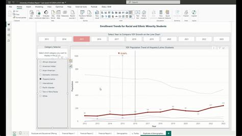 Video Wilhelmina A On Linkedin Highlighting A Line Chart Based On