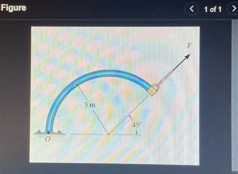 Solved Determine The Moment Of The Force About Point O