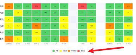 Echarts 热力图自定义开发echarts热力图颜色设置 Csdn博客