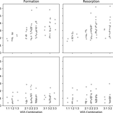 Reduced Image Quality Rated Using The Visual Grading Score Vgs Download Scientific Diagram