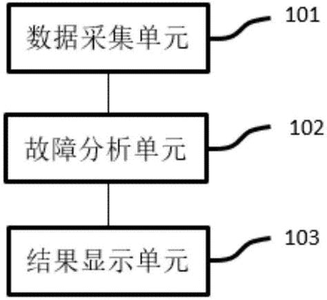 一种基于嵌入式的便携式汽车故障诊断装置及方法与流程