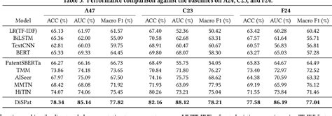 Structural Representation Learning And Disentanglement For Evidential Chinese Patent Approval
