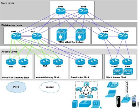 Cisco Wireless Network Design