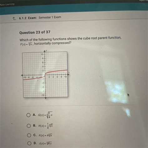 Cubic Parent Function