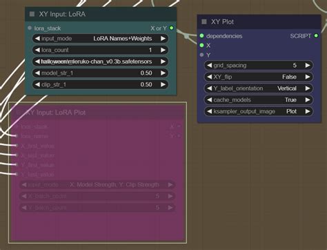 Xy Lora Inputs Eff Loader Issue When Clip Str 0 Outputs Very Different From Normal Lora