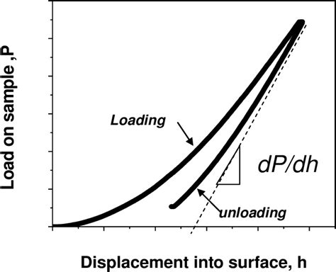 Figure 1 From Indentation Of Coatings At Micronano Scale Crack Formation And Deflection