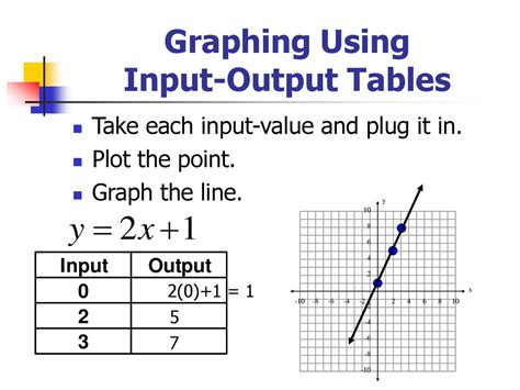 Domain Range Graphing Fx Notation Calculating Slope Ppt Download