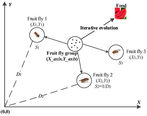 A Non Reference Image Denoising Method For Infrared Thermal Image Based