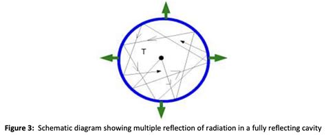 Satyendra Nath Bose Quantum Statistics To Bose Einstein Condensation
