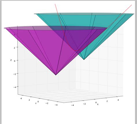 parametrization parameterization of the intersection of two parallel